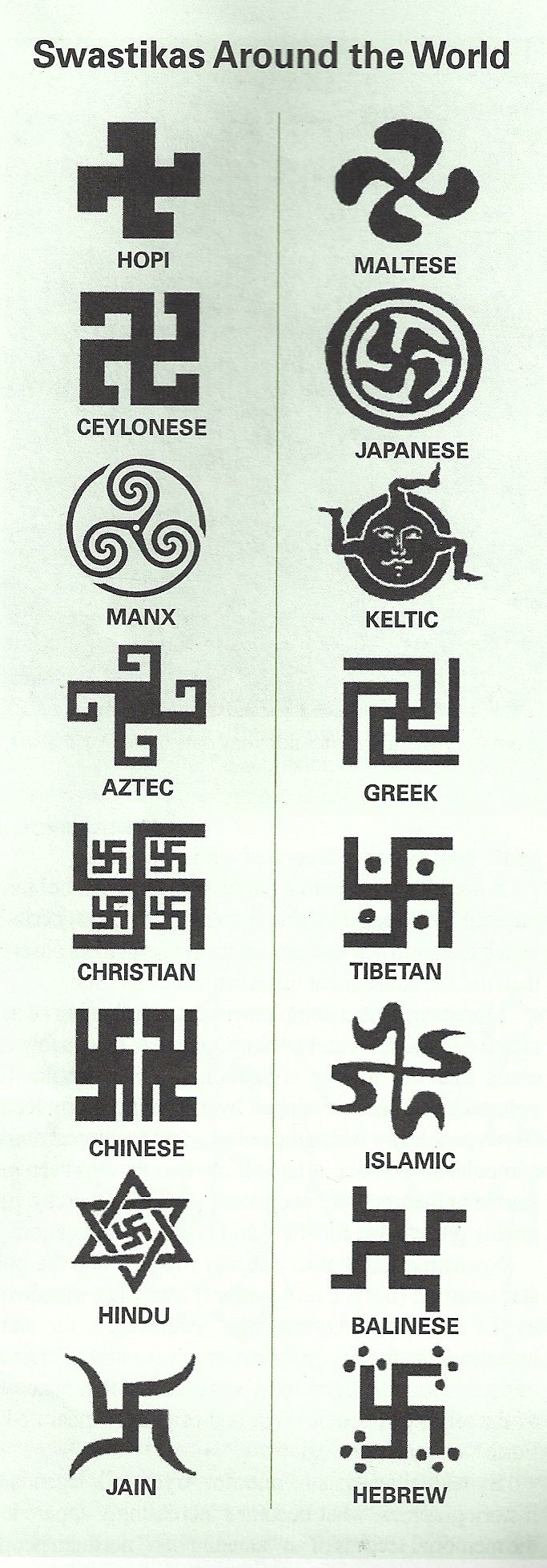 Non-German Swastikas